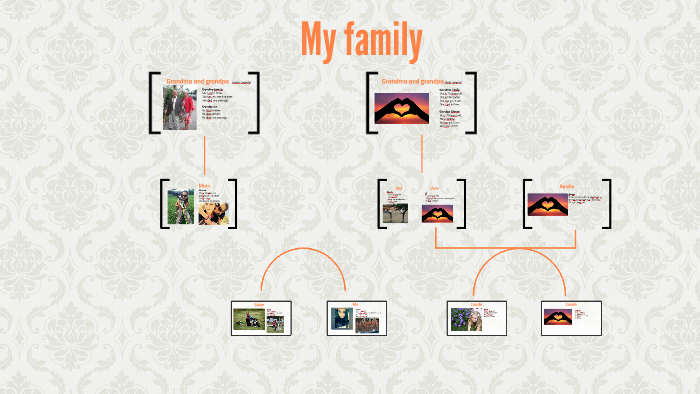 moje rodina - anglictina - projekt by Martina Dvořáková on Prezi