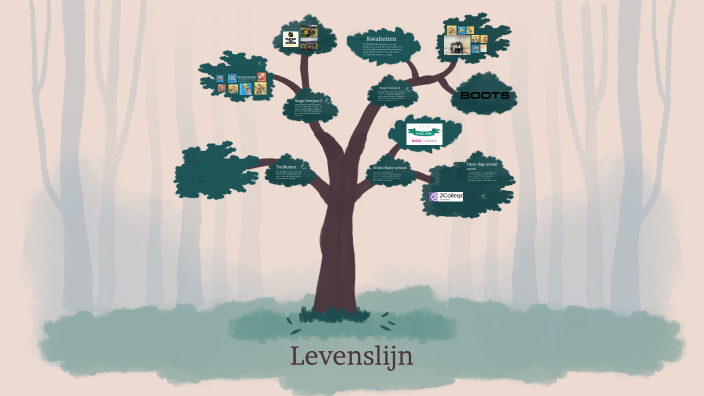 levenslijn by maud van der meer on Prezi