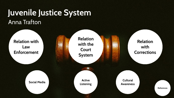 CJ-112 Project Three by Anna Trafton on Prezi