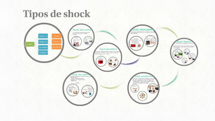 Shock obstructivo by Jacqueline Acevedo on Prezi