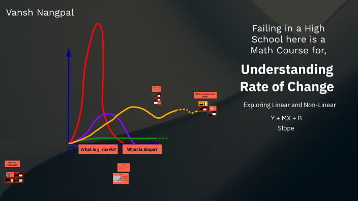 Understanding Rate of Change by VN - 09SC 906771 Chinguacousy SS on Prezi