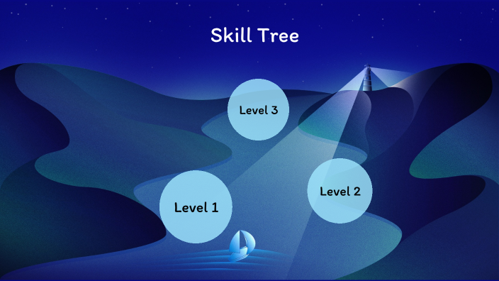 Skill Tree by Kelly Caston on Prezi