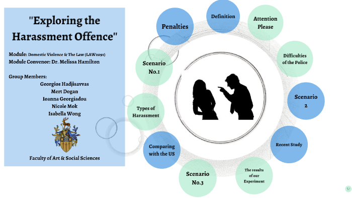 Exploring the Harassment Offence by George Hadjisavvas on Prezi