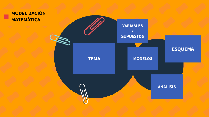 Presentacion Modelizacion by Consuelo Moyano Budde on Prezi