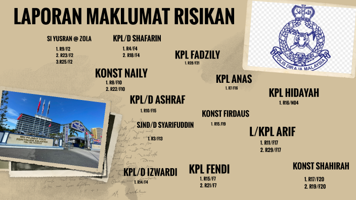 LAPORAN MAKLUMAT RISIKAN by AHMAD NAQIUDDIN HASAN on Prezi