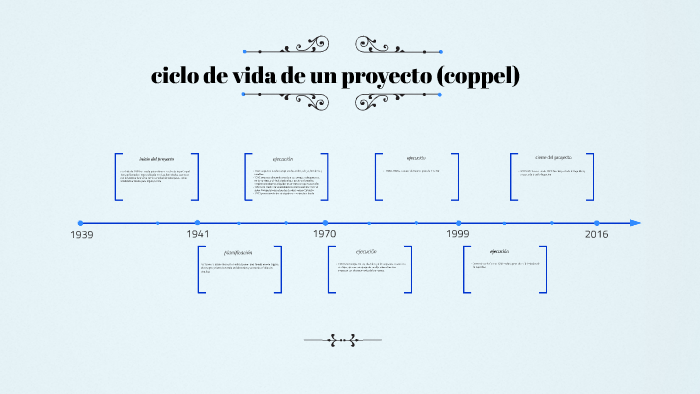 ciclo de vida de un proyecto (coppel) by karina hernandez on Prezi