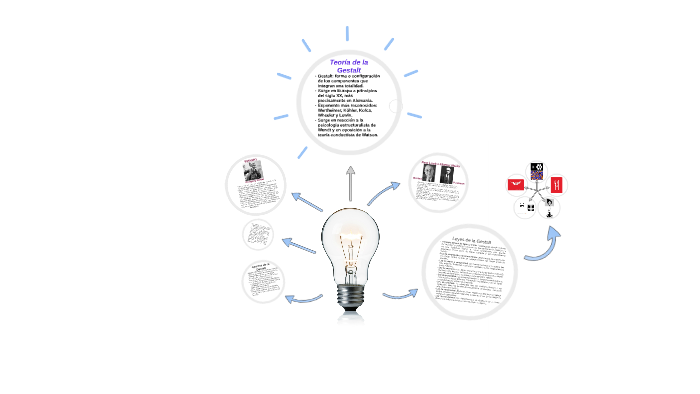 Teoría de la Gestalt by Flor Salto on Prezi
