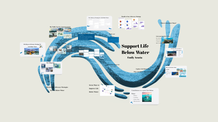 Life Below Water Project by Emily Acosta-Colin on Prezi