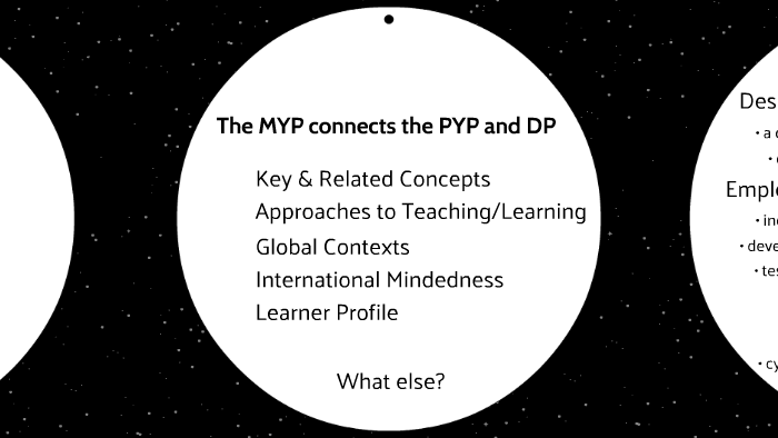 The MYP helps connect the PYP and DP by Paul McKenzie on Prezi