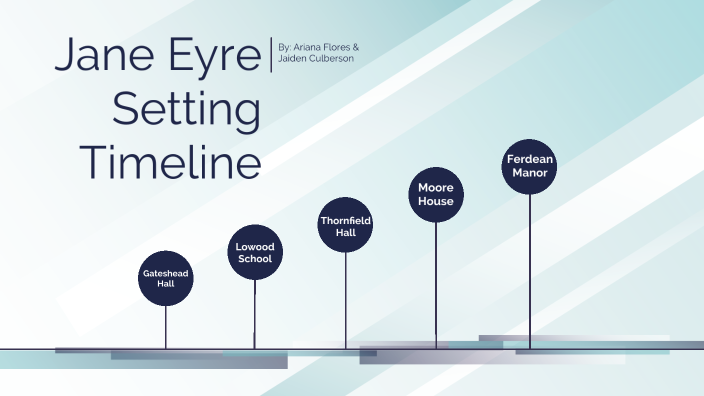 Jane Eyre Setting Timeline by Ariana Flores on Prezi