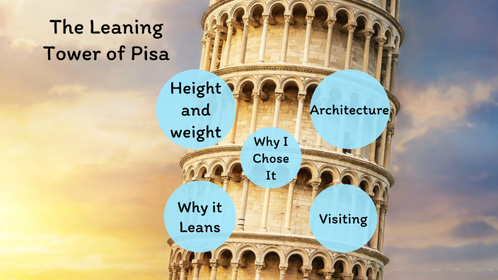 Tower of Pisa Judah by Judah Liberman on Prezi