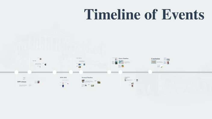 Timeline of Significant Events by Shamsa Alsuwaidi on Prezi