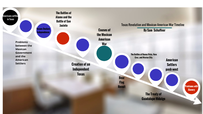 Texas Revolotion and Mexican American War Timeline by Sam Schaffner on ...