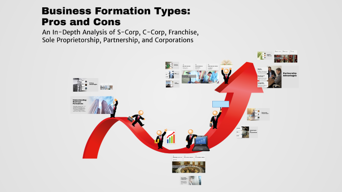 Business Formation Types: Pros and Cons by Sandra Staton on Prezi