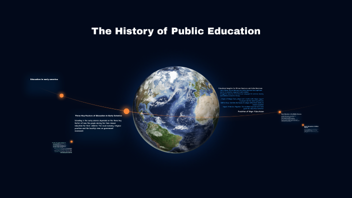 The History of Public Education by James Burn on Prezi