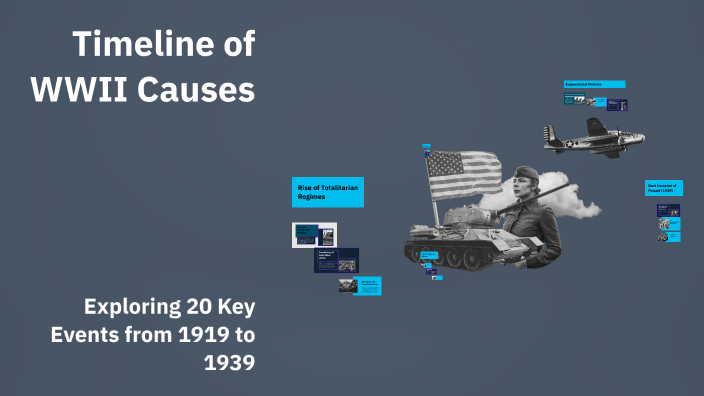 Timeline of WWII Causes by Andrew Carter on Prezi