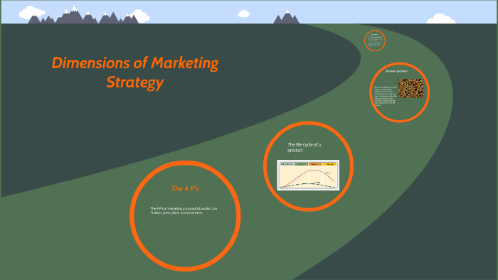 Dimensions of Marketing by John Holland on Prezi