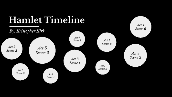 Hamlet Timeline by Kristopher Kirk on Prezi