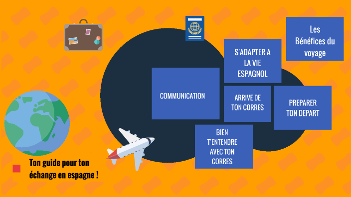 Guide pour ton échange inter scolaire en Espagne by alice Rowell ...