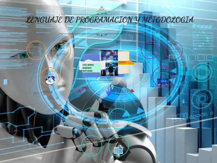 FUNDAMENTOS DE LA PROGRAMACION by LUIS MIGUEL CARRASCO on Prezi