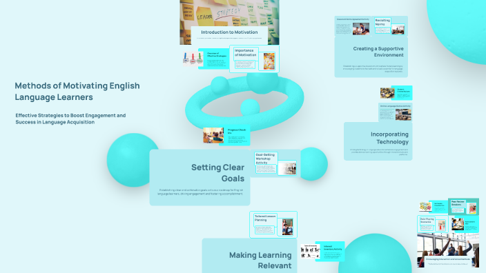 Methods of Motivating English Language Learners by Azizbek Abdupattayev ...