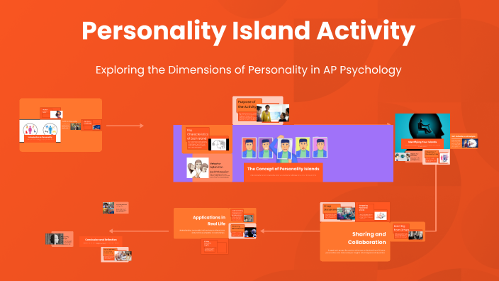Personality Island Activity by Charos Nasullayeva on Prezi
