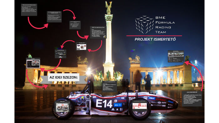 BME FORMULA RACING TEAM by Zoé Herczegh on Prezi