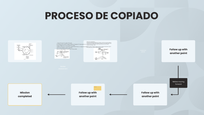 PROCESO DE COPIADO by Julio Cruz on Prezi
