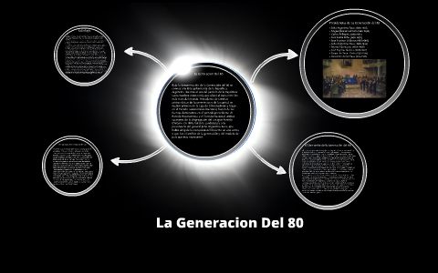 La Generacion Del 80 by juan gutierrez on Prezi