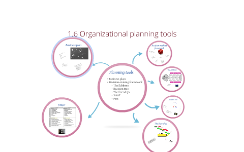 Topic 1.6 Organizational planning tools by Paul Anderson on Prezi