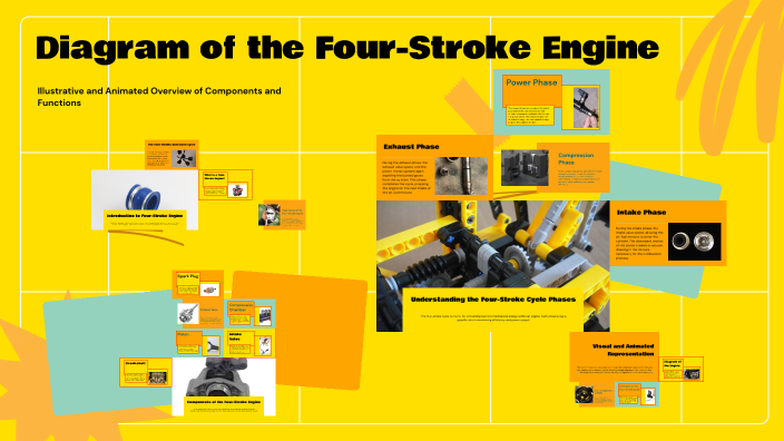Diagram of the Four-Stroke Engine by hugo Barrera on Prezi