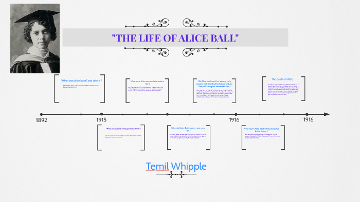 "THE LIFE OF ALICE BALL" by temilw w on Prezi
