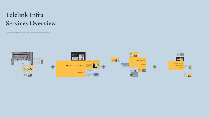 Telelink Infra Services Overview by Muhamet Muhamet on Prezi