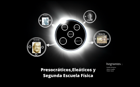 Presocreticos,Eleaticos y segunda escuela fisica by Arturo Luján on Prezi