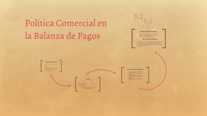 Política Comercial en la Balanza de Pagos by Oscar David Rojas Silva on ...