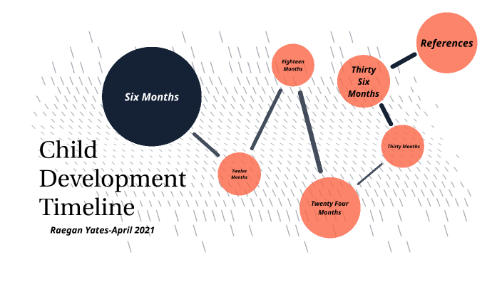 Child Development Timeline by Raegan Yates on Prezi