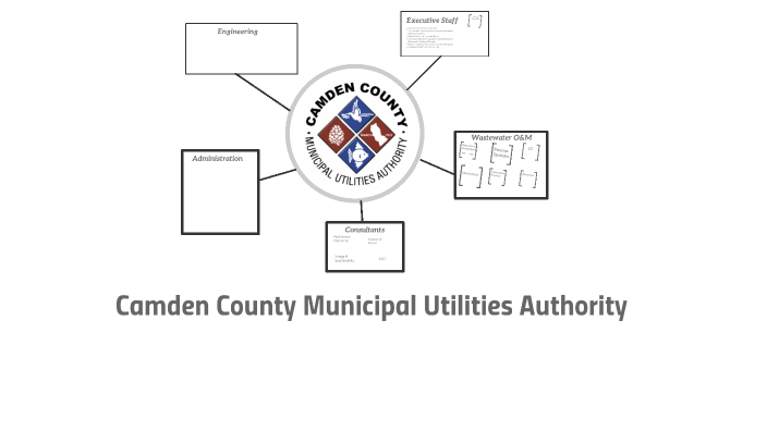 CCMUA Structure by Timothy Feeney on Prezi