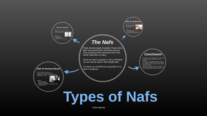 3 Types of Nafs by Fatima Bhutta on Prezi