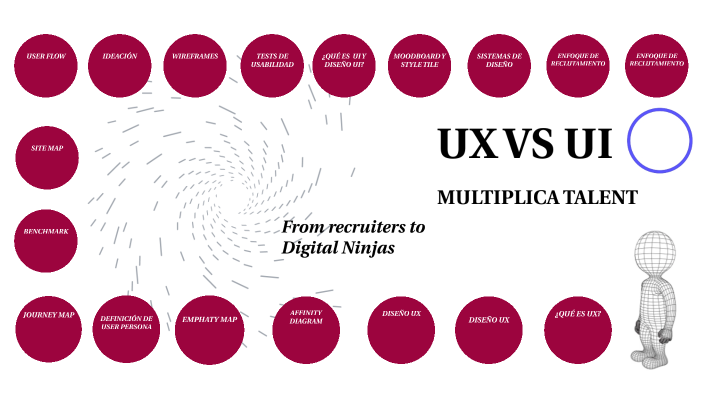 UX VS UI (Multiplica Talent) by Manuel Yglesias [Talent] on Prezi