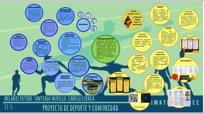 proyecto de deporte y comunidad by Melanie Patiño on Prezi