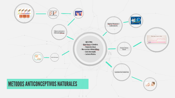 METODOS ANTICONCEPTIVOS NATURALES by Matias Rene