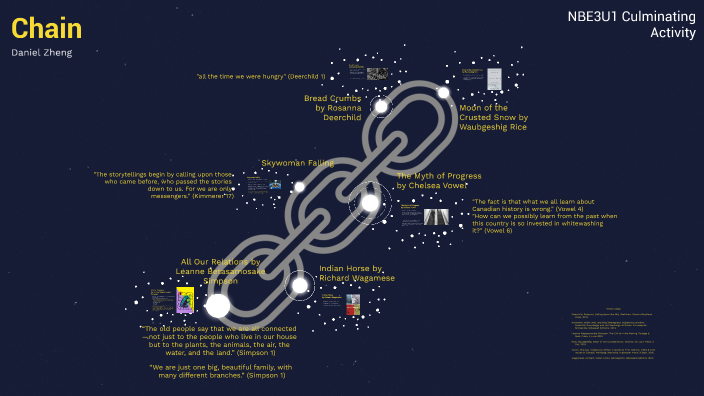 NBE3U Culminating by Daniel Zheng on Prezi
