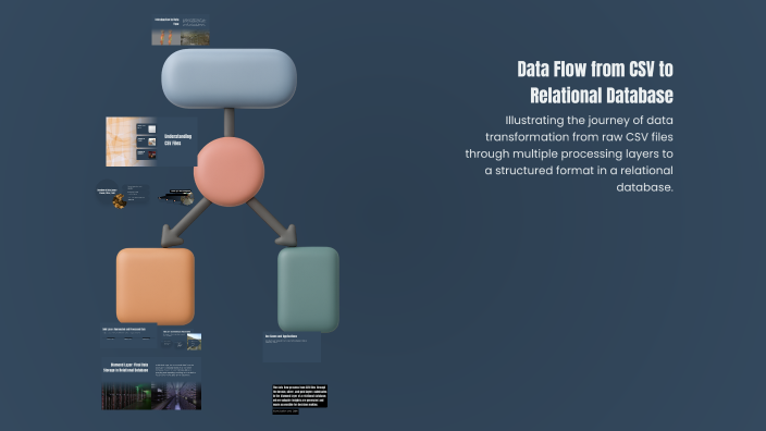Data Flow from CSV to Relational Database by Sergio Martínez Lorente on ...