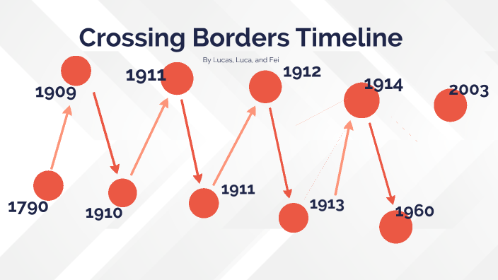Crossing Borders Timeline by Luca De Santis on Prezi
