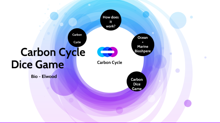 Carbon Cycle + Dice Game by D Elwood on Prezi