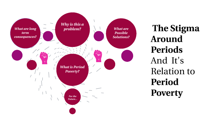 Stigma Around Periods/Period Poverty by Zoe Schmidt on Prezi