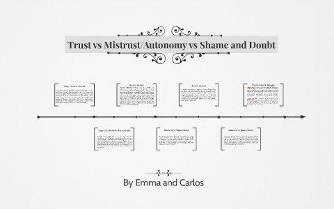 Trust vs Mistrust/Autonomy vs Shame and Doubt by Emma Mashi on Prezi