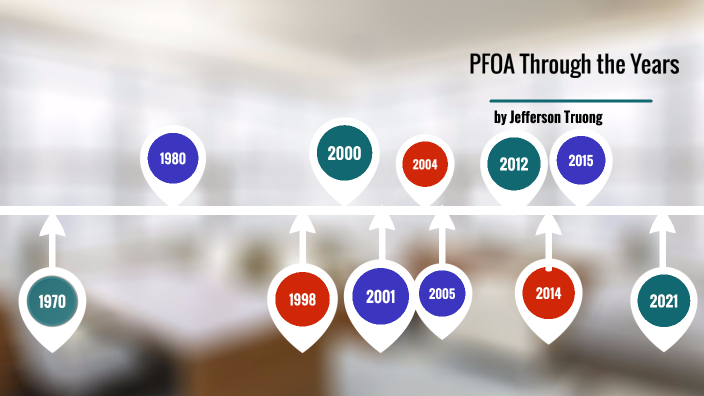 PFOA Through the Years by Jefferson Trong Truong on Prezi