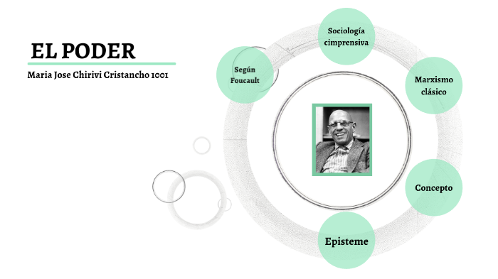 El poder segun foucault by Majo Chirivi on Prezi