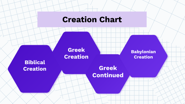 Creation Chart by Isabella Segall on Prezi